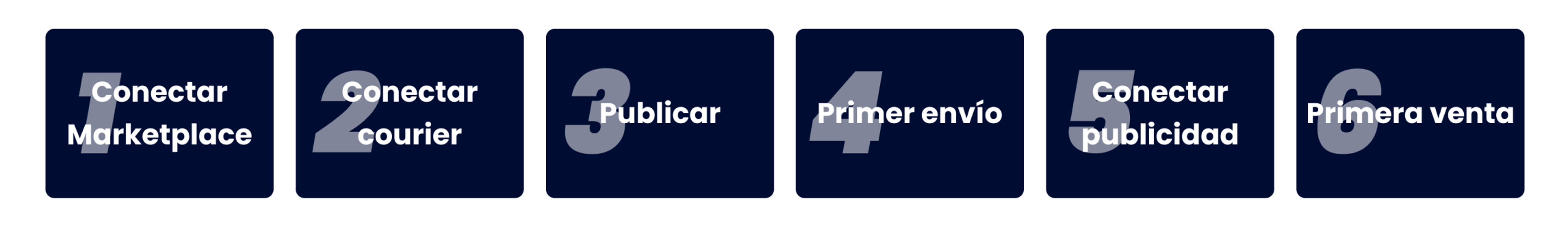 Primeros pasos – Centro de Ayuda